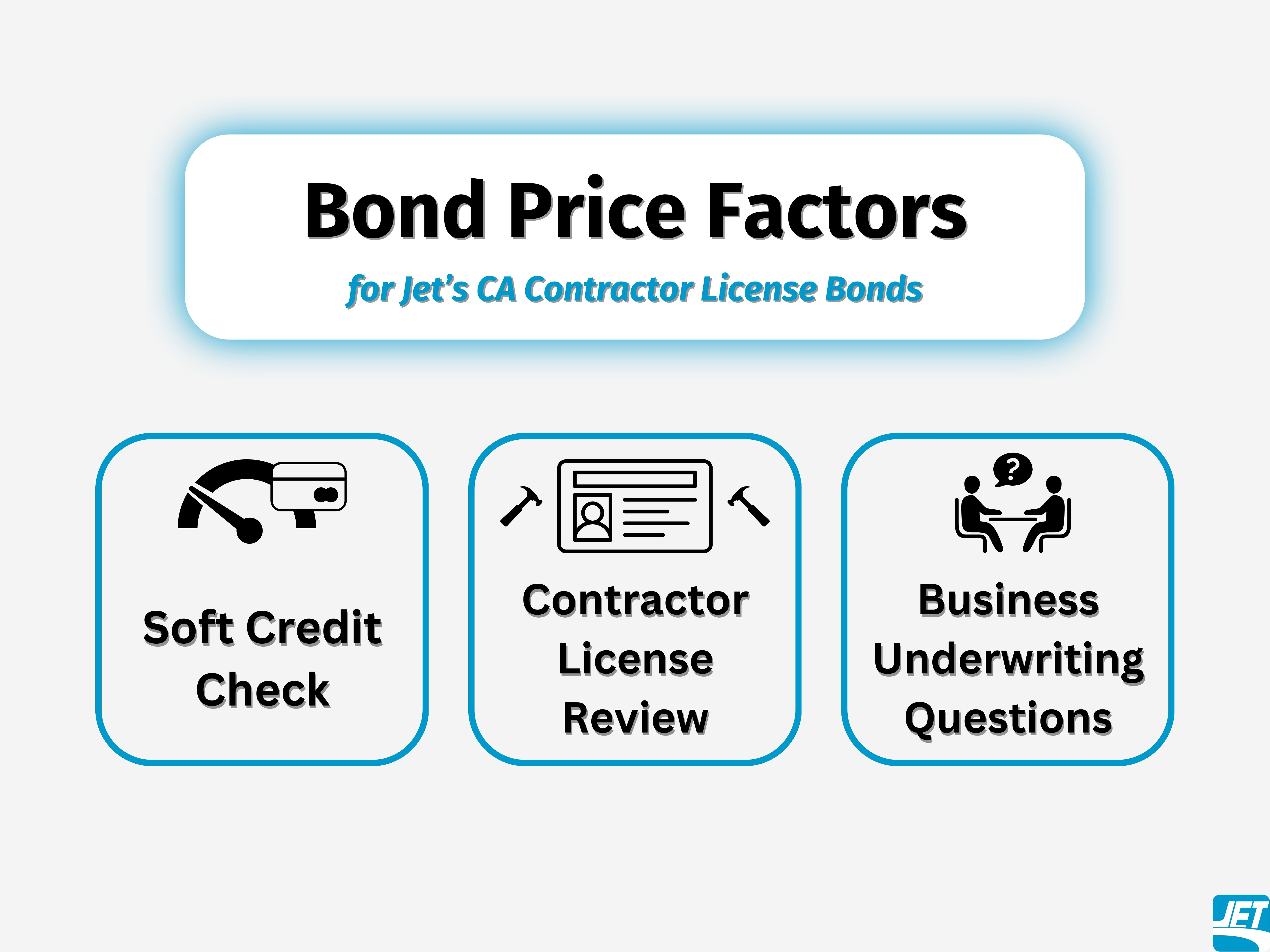 How Much Does A California Contractor License Bond Cost